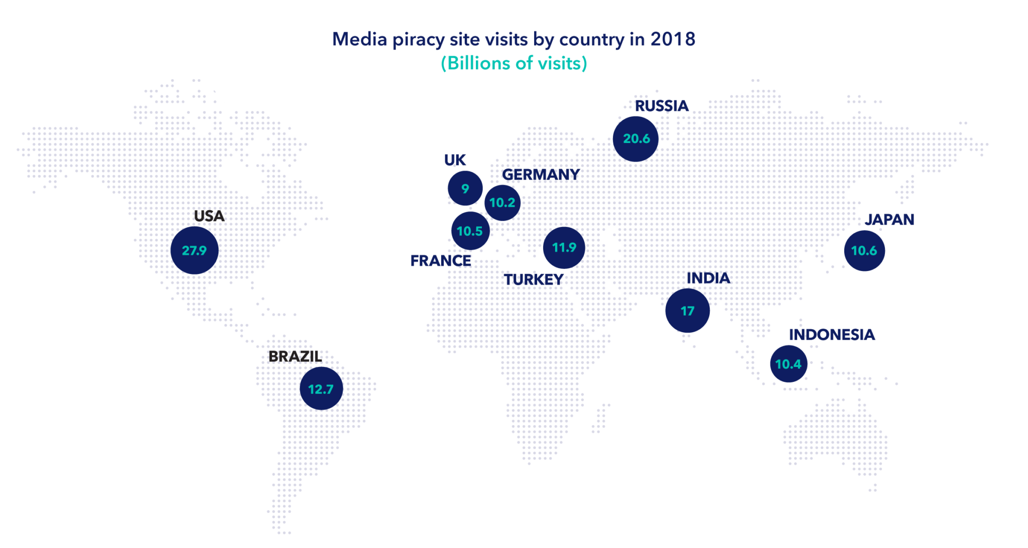Understanding the reach of today’s video piracy